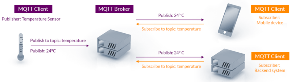 在Arduino上使用MQTT | Duruofu's 个人测试